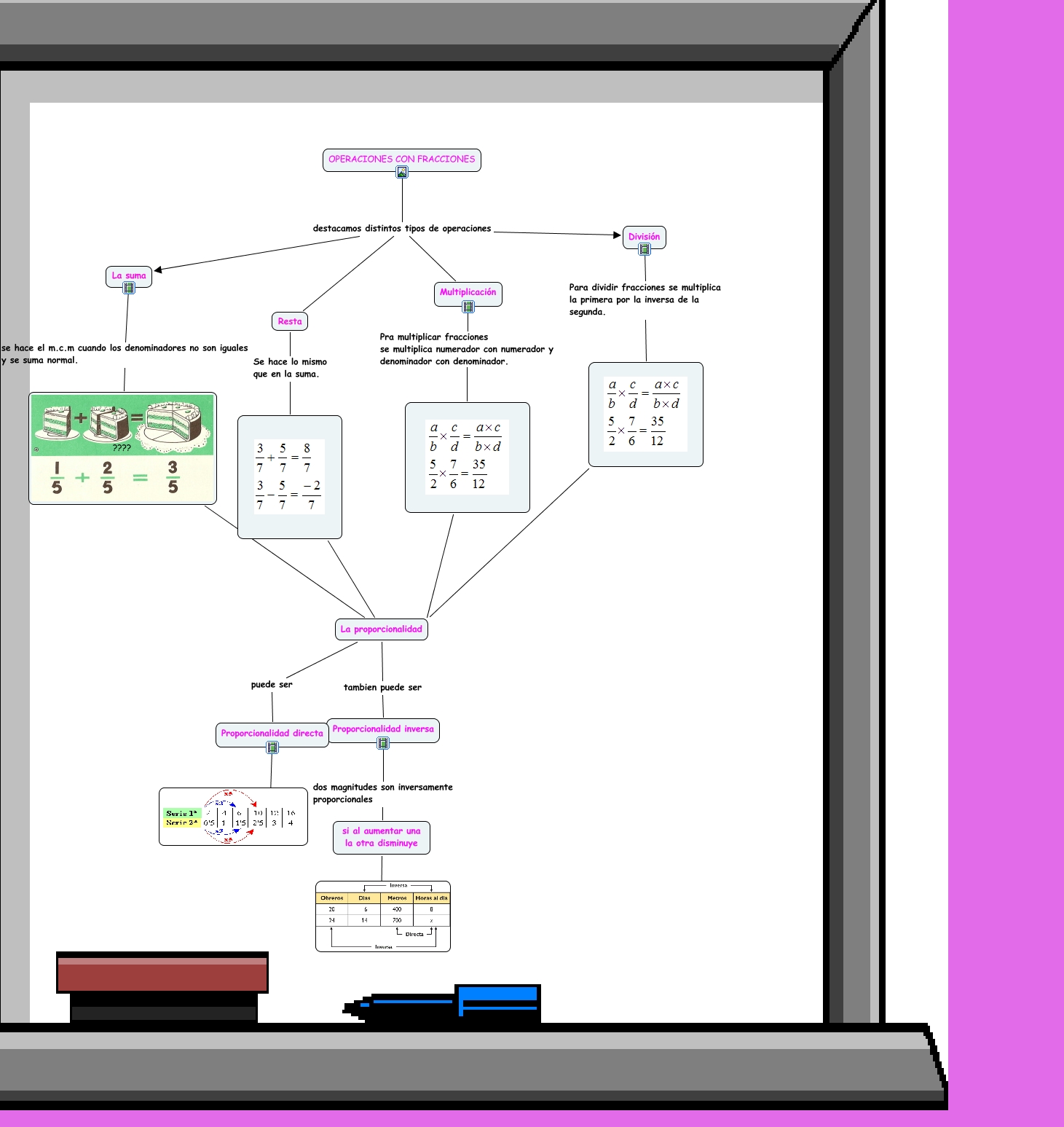 mapa conceptual de las matematicas